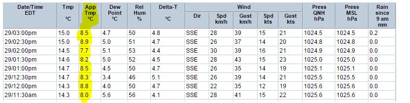 How cold is it? - General Chill Out Room - StereoNET
