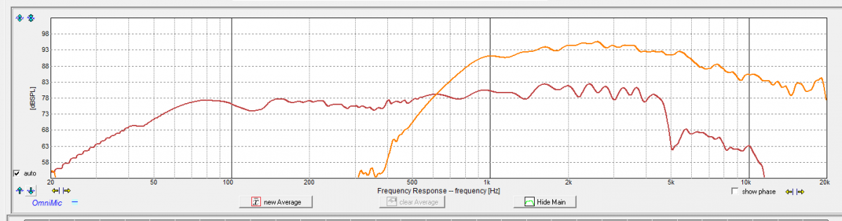 AE TD15M + BMS 4550 in QSC Waveguide - DIY Audio Projects - StereoNET