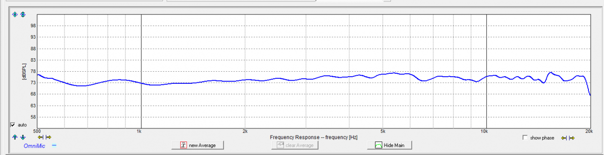 AE TD15M + BMS 4550 in QSC Waveguide - DIY Audio Projects - StereoNET