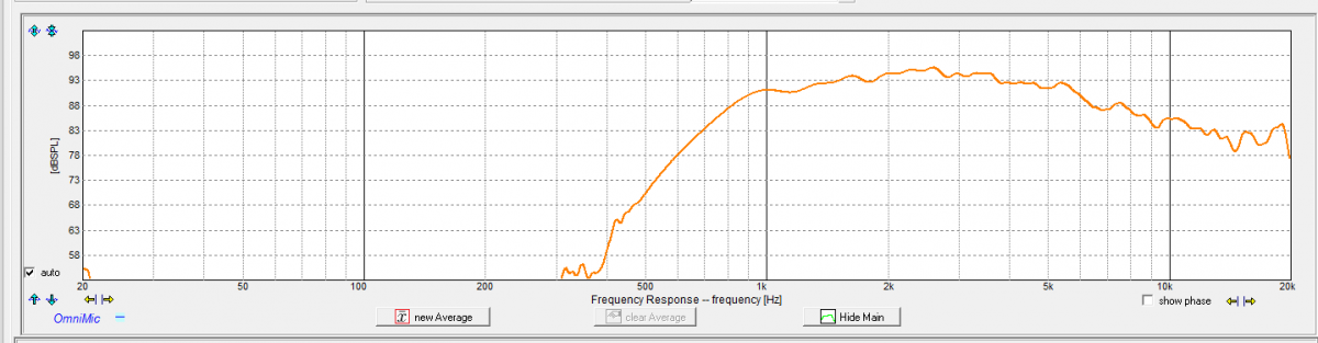 AE TD15M + BMS 4550 in QSC Waveguide - DIY Audio Projects - StereoNET
