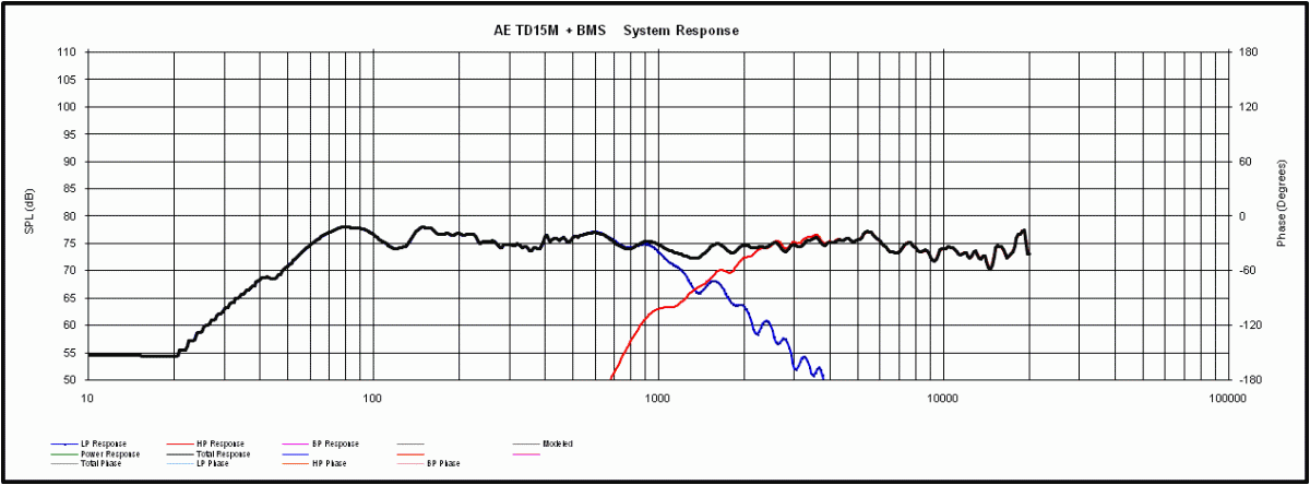 AE TD15M + BMS 4550 in QSC Waveguide - Page 2 - DIY Audio Projects ...