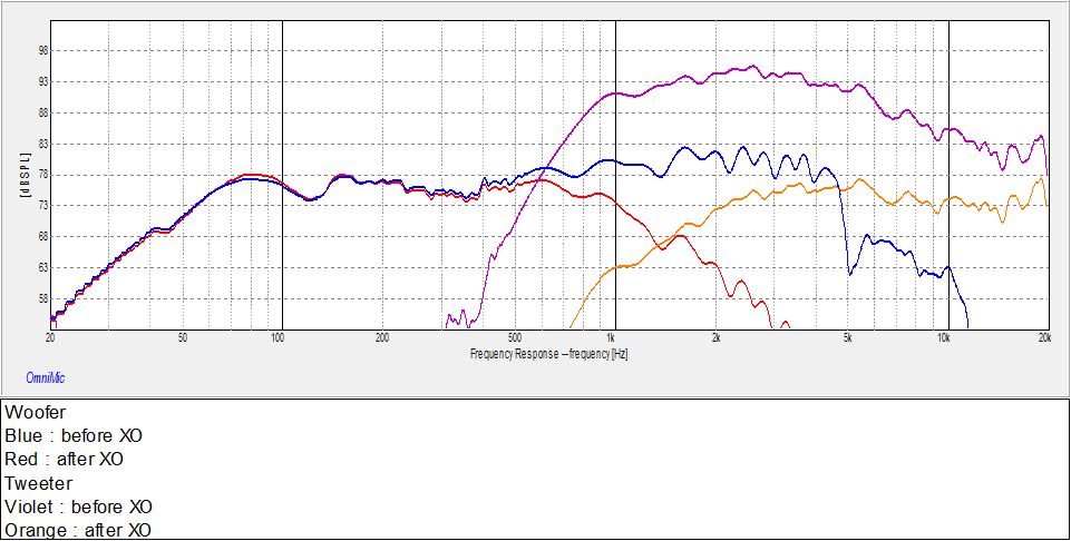 AE TD15M + BMS 4550 in QSC Waveguide - Page 3 - DIY Audio Projects ...