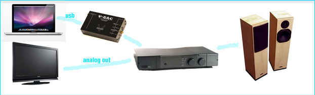line level signal attenuation with active crossovers |﻿ Speakers ...