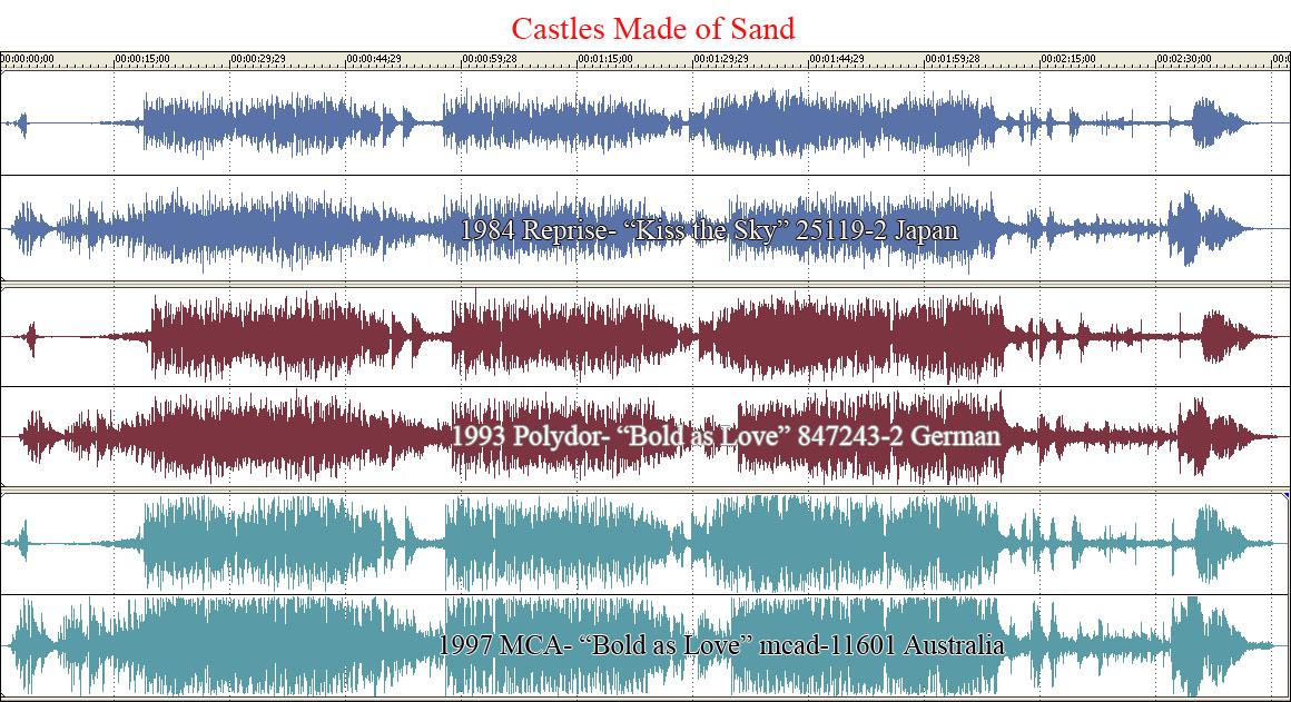 Australian made cds vs Foreign made cds. - Digital Sources, DACs, and ...