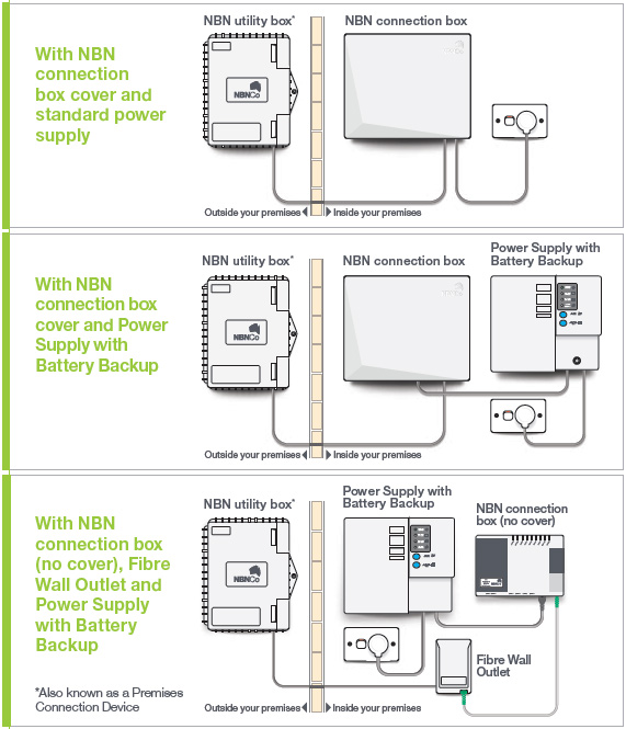 NBN NTD unit/apartment installs? |﻿ General Chill Out Room