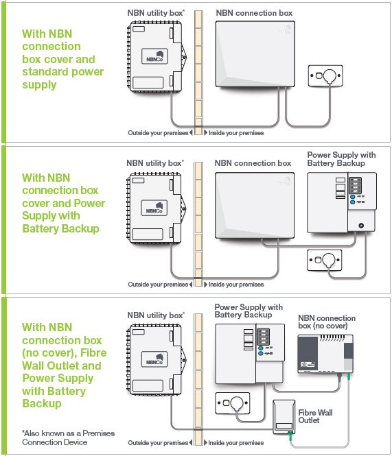 NBN NTD unit/apartment installs? - General Chill Out Room - StereoNET