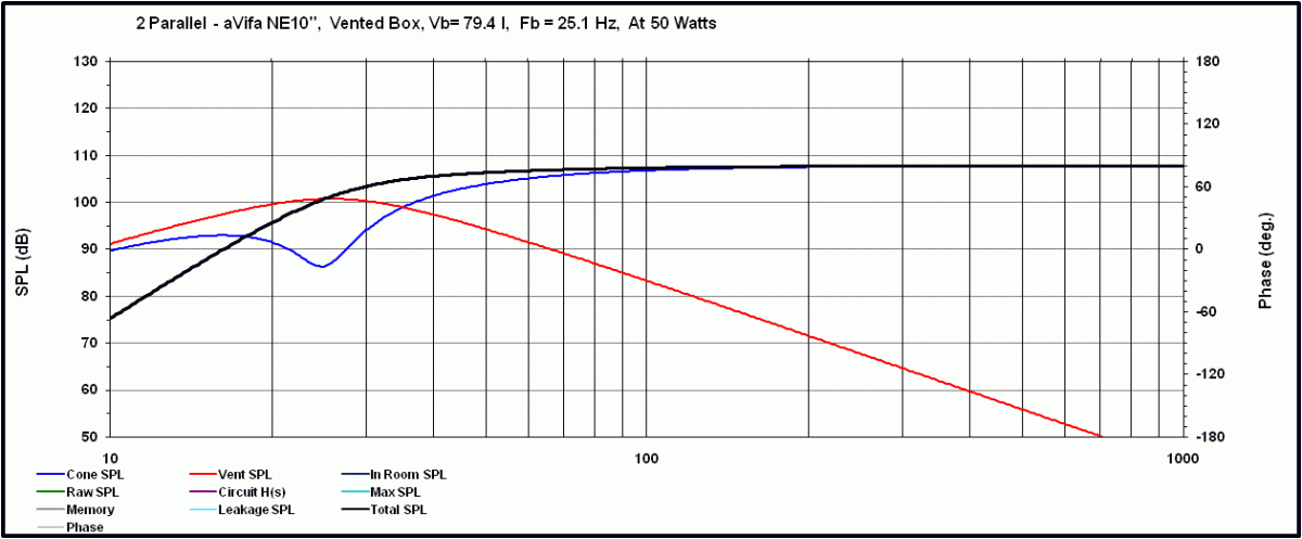 Vifa NE265 - DIY Audio Projects - StereoNET