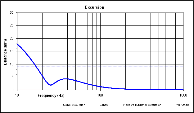 Vifa NE265 - DIY Audio Projects - StereoNET