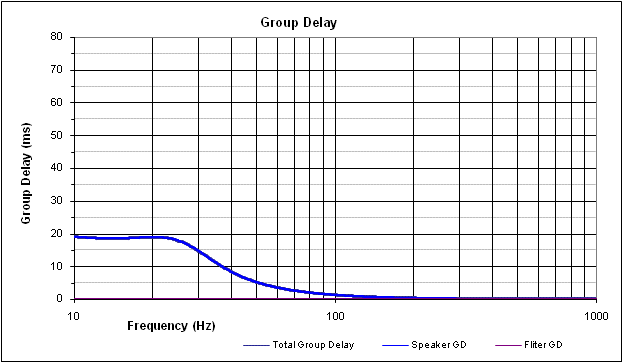 Vifa NE265 - DIY Audio Projects - StereoNET