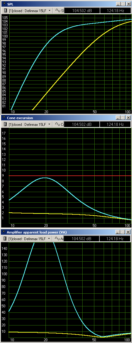 Replicate Linkwitz Transform via Parametric EQ - DIY Audio Projects ...