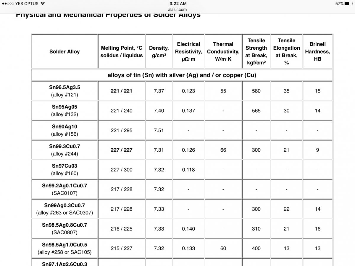 Wonder solder Aussie equivalent - Power, Cables & Electronics - StereoNET