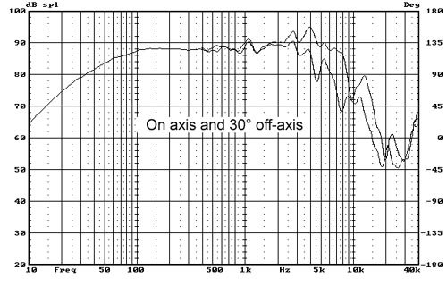 A two way 2nd order series crossover design - DIY Audio Projects ...