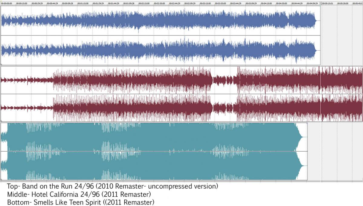 Waveform Hd Audio |﻿ Home Cinema General Discussion