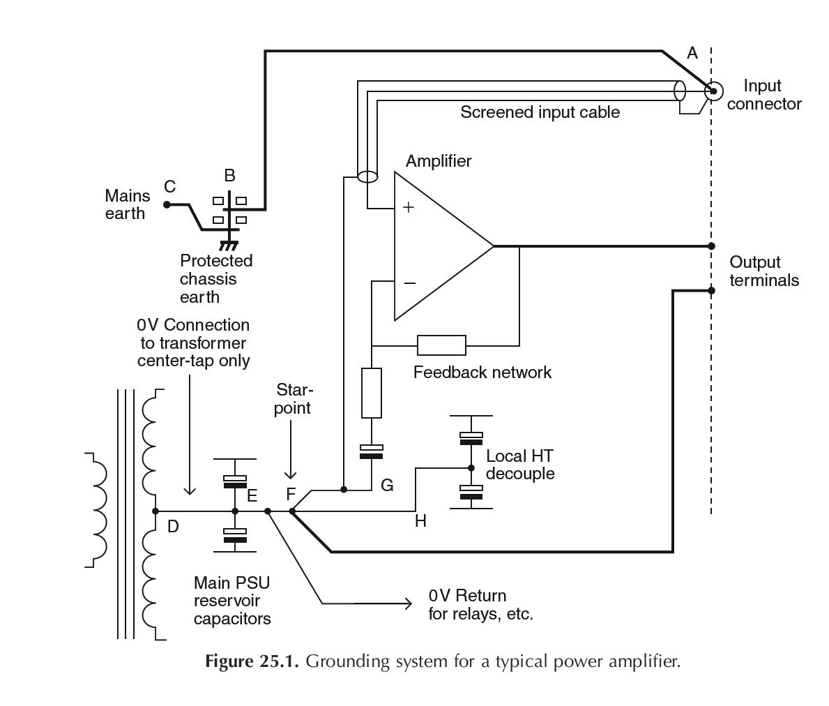 troubleshooting/upgrading power supply/earthing on a diy chip amp ...