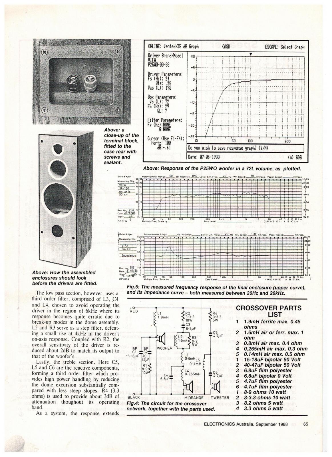 Vifa SA 130 Plans & Specs - DIY Audio Projects - StereoNET