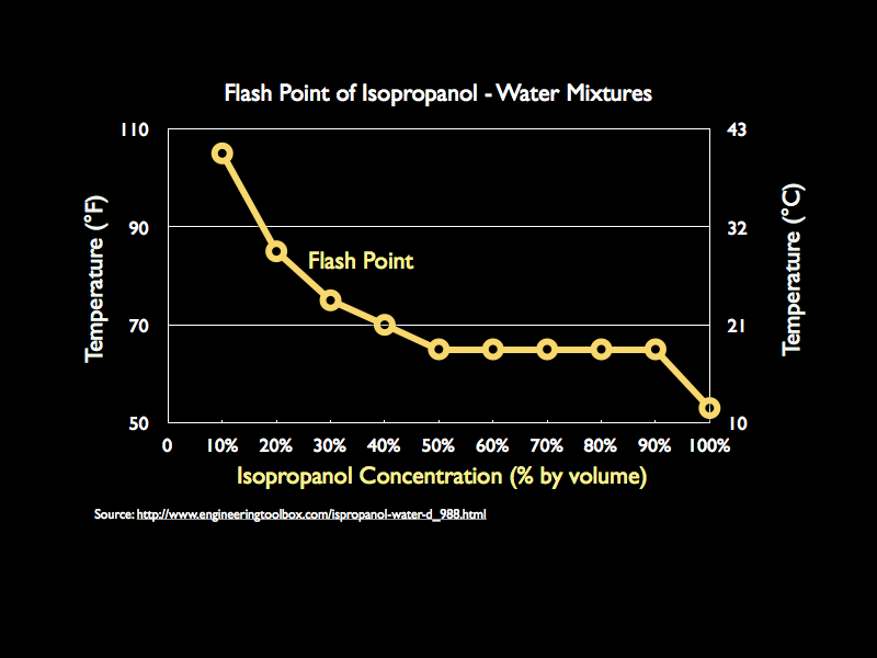Ultrasonic Cleaning - The Good, The Bad and The Ugly - Page 2 ...