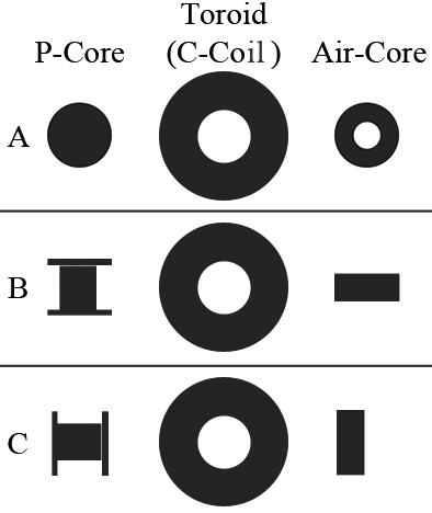 Crossover Coil orientation - DIY Audio Projects - StereoNET