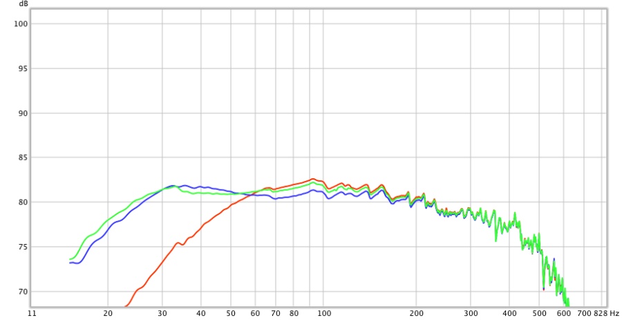 Linkwitz Transform / Woofer EQ - DIY Audio Projects - StereoNET ...