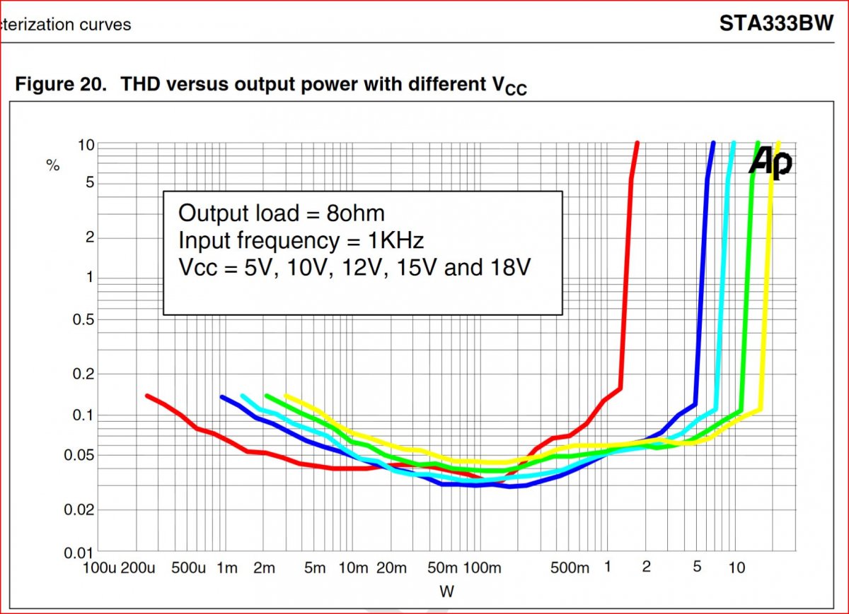 Designing a high efficiency system for running on off-grid battery ...