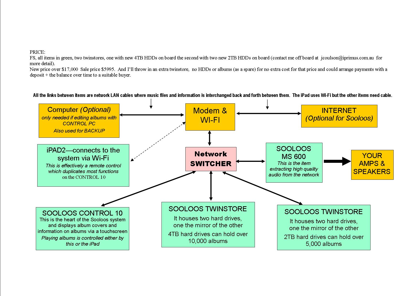 PRICE DROP!!!! Complete Meridian 6TB Sooloos Music Server - Stereo ...