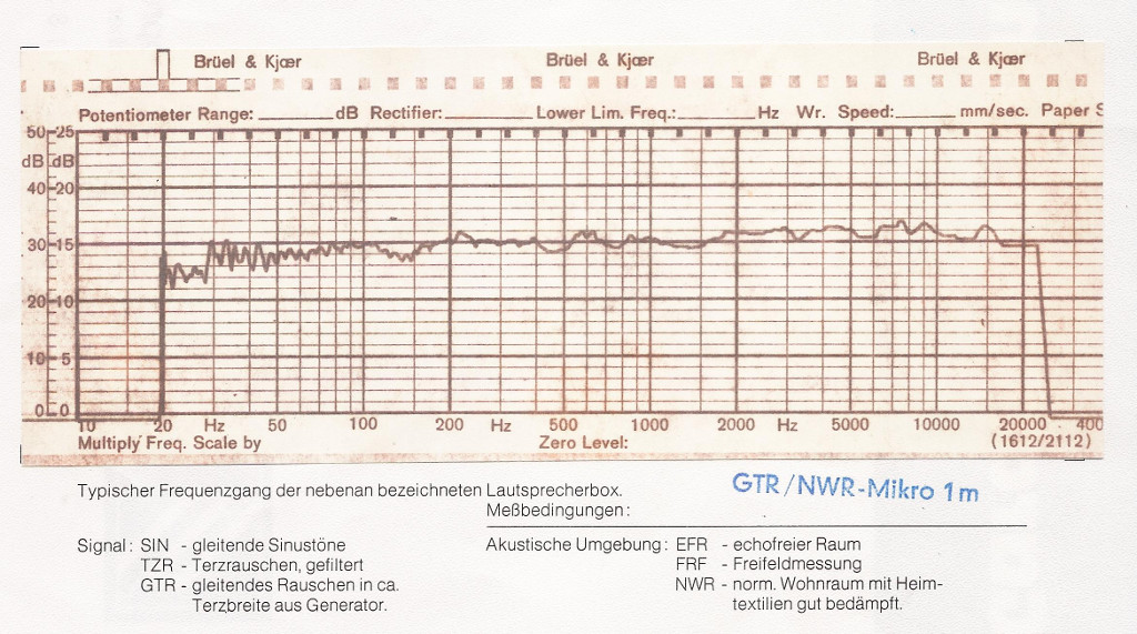 How to measure the frequency range of my loudspeakers? - DIY Audio ...