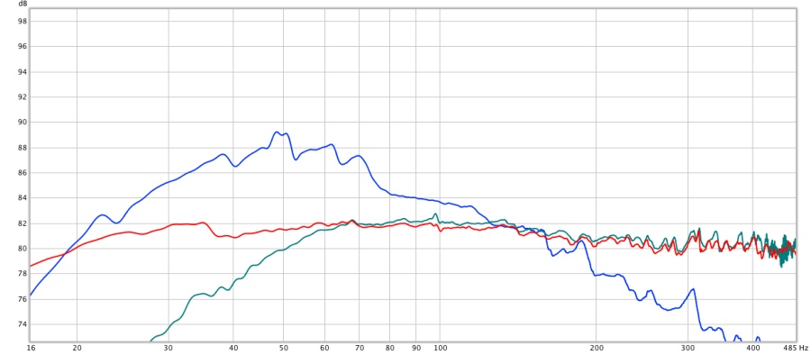 Linkwitz Transform / Woofer EQ - DIY Audio Projects - StereoNET ...