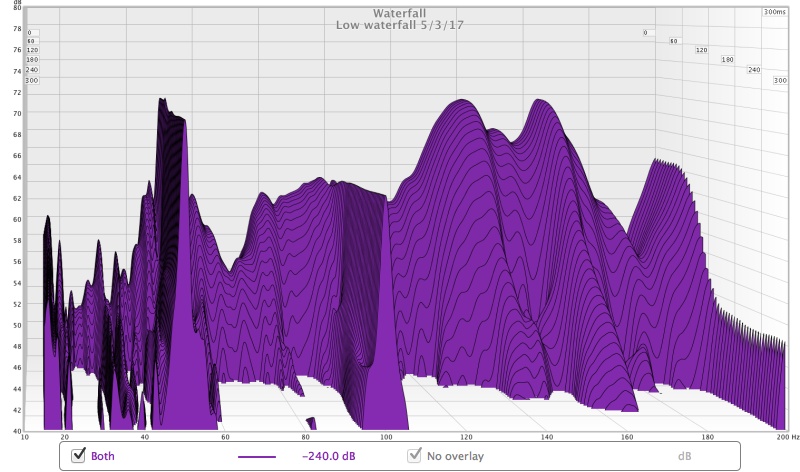 REW and acoustics - help needed please - Digital Sources, DACs, and ...