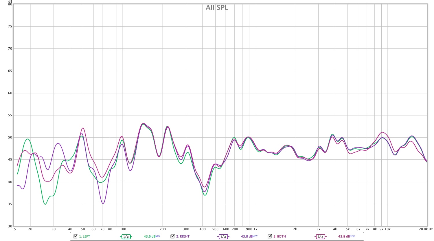 REW and acoustics - help needed please - Digital Sources, DACs, and ...