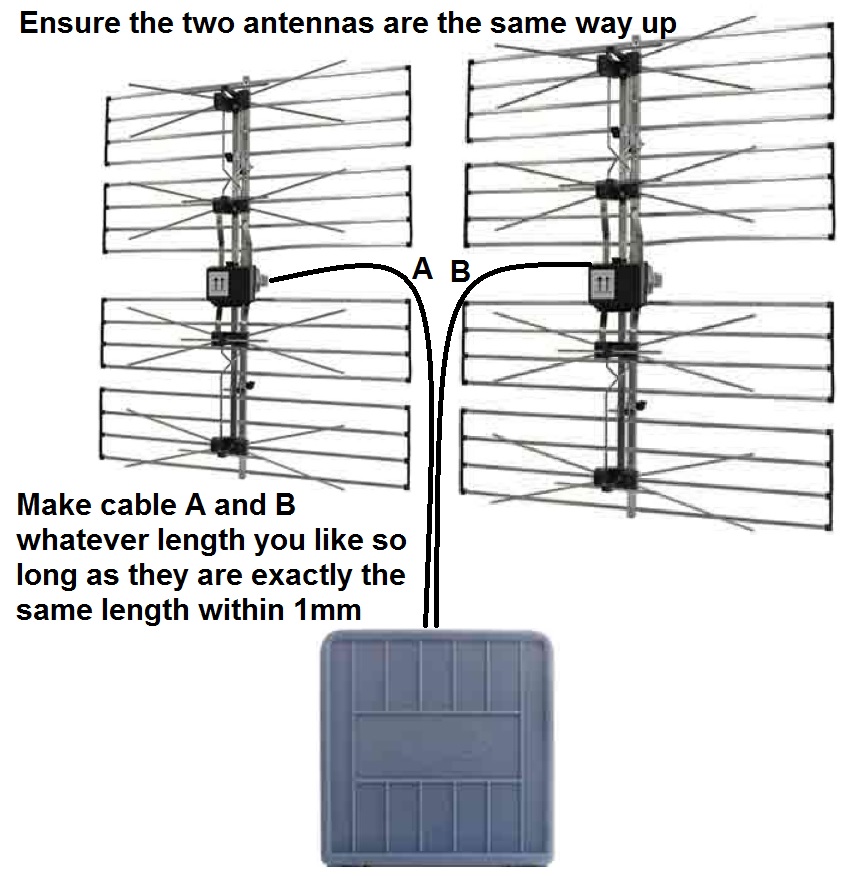 Multiple Wisi Antenna Array Possible? - TV - Free to Air & Streaming ...