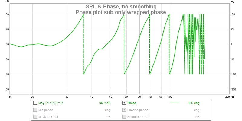 Understanding Phase plots in REW etc - Room Acoustics, Construction and ...