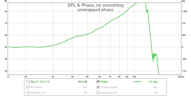 Understanding Phase plots in REW etc - Room Acoustics, Construction and ...