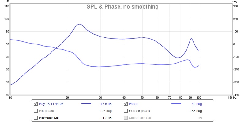 Understanding Phase plots in REW etc - Room Acoustics, Construction and ...