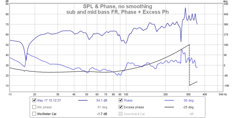 Understanding Phase plots in REW etc - Room Acoustics, Construction and ...