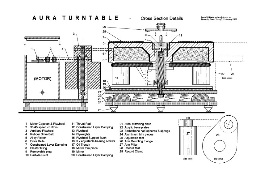 Aura Turntable tweak - Turntables, Record Players & Vinyl - StereoNET