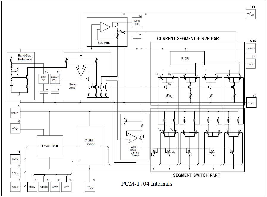 PCM1704 |﻿ Digital Sources, DACs, and Computer Audio