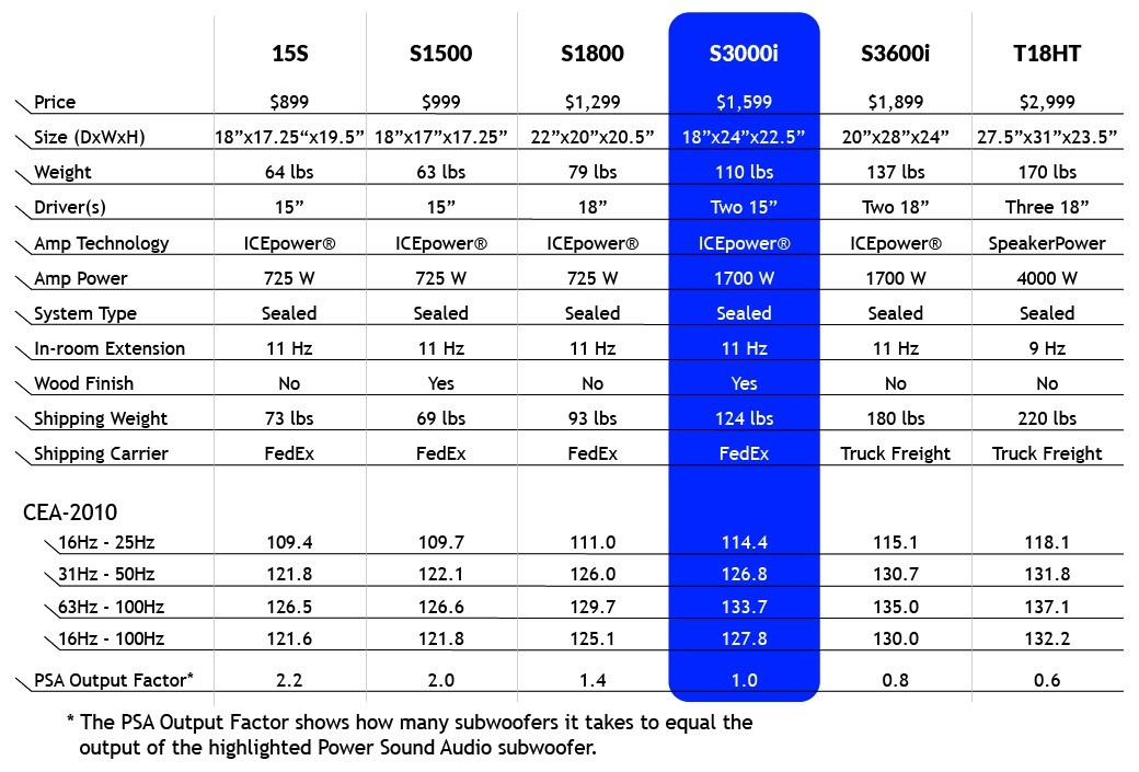How to select sub for a horn system - Speakers, Soundbars and ...