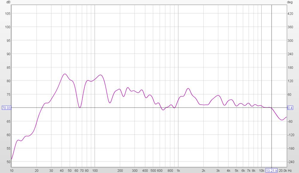 Show us your response graphs - Speakers, Soundbars and Subwoofers ...