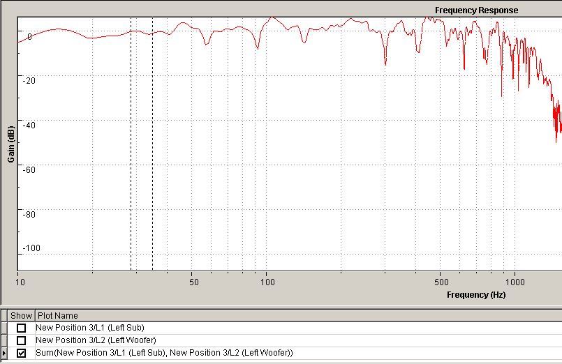 Show us your response graphs - Speakers, Soundbars and Subwoofers ...