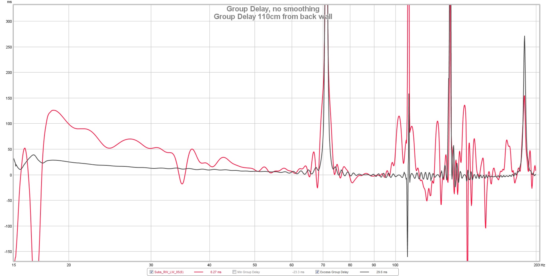 Understanding Phase plots in REW etc - Room Acoustics, Construction and ...