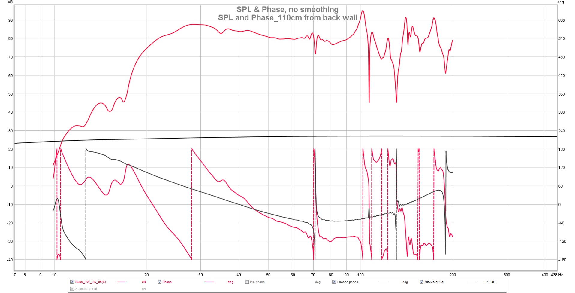 Understanding Phase plots in REW etc - Room Acoustics, Construction and ...