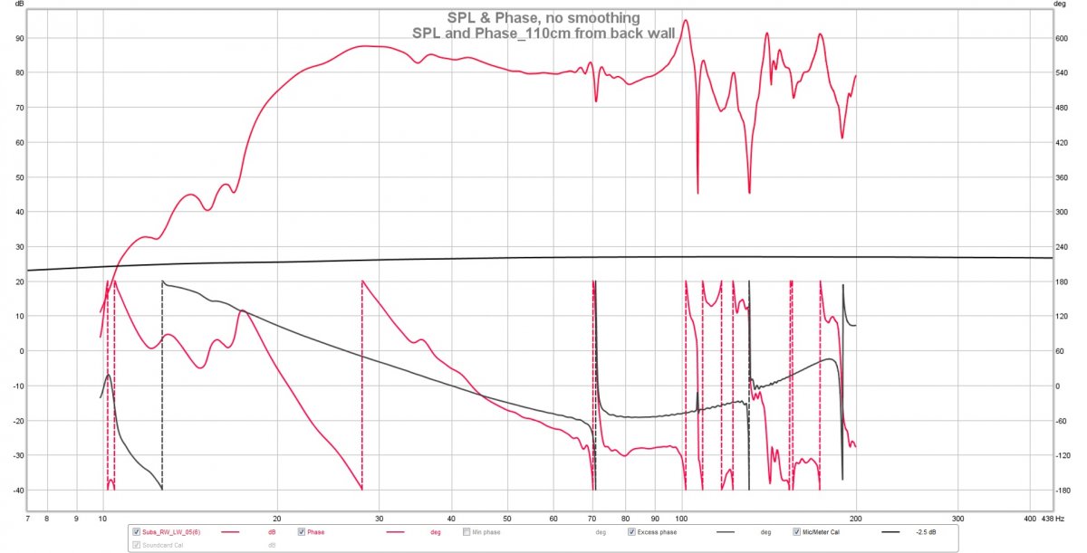 Understanding Phase plots in REW etc - Room Acoustics, Construction and ...