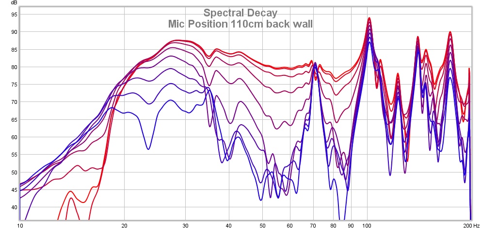 Understanding Phase plots in REW etc - Room Acoustics, Construction and ...