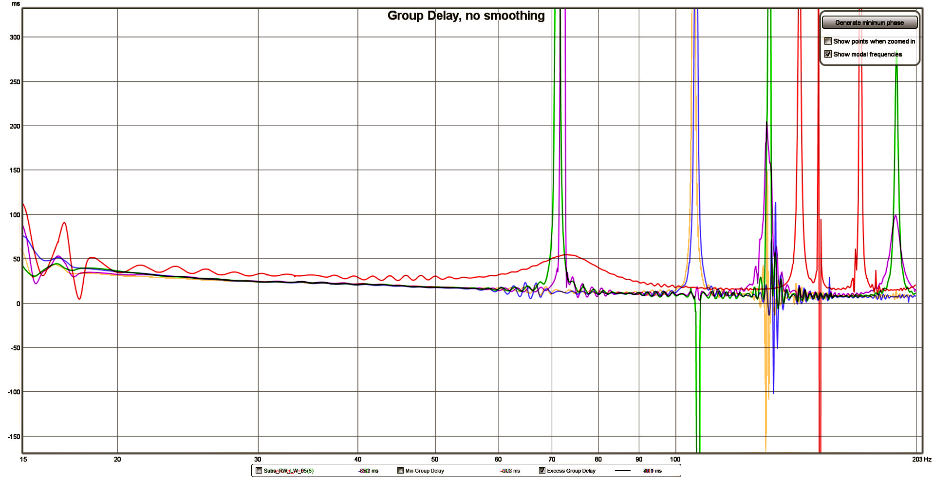 Understanding Phase plots in REW etc - Room Acoustics, Construction and ...