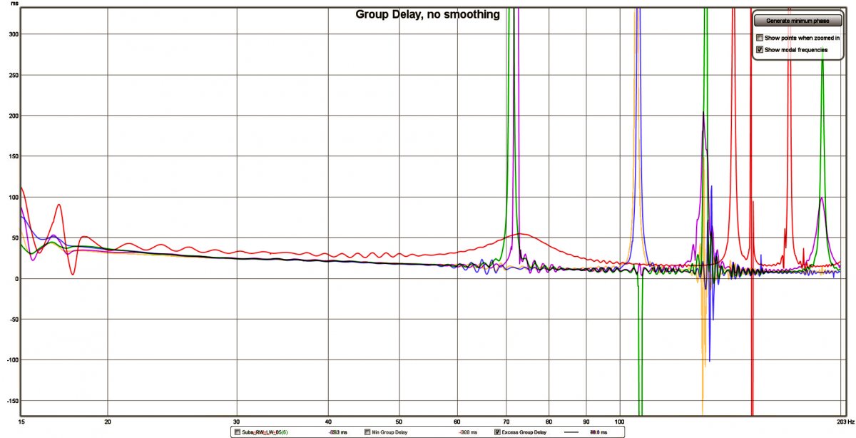 Understanding Phase plots in REW etc - Room Acoustics, Construction and ...