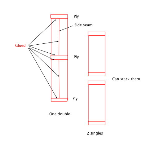Mounting acoustic panels with an air gap - Room Acoustics, Construction ...
