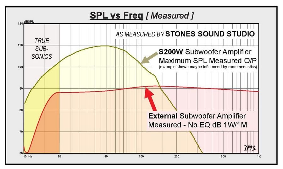 Subwoofer Response Graph Help Me Understand Speakers Soundbars And Subwoofer Response Graph Help Me Understand Speakers Soundbars And