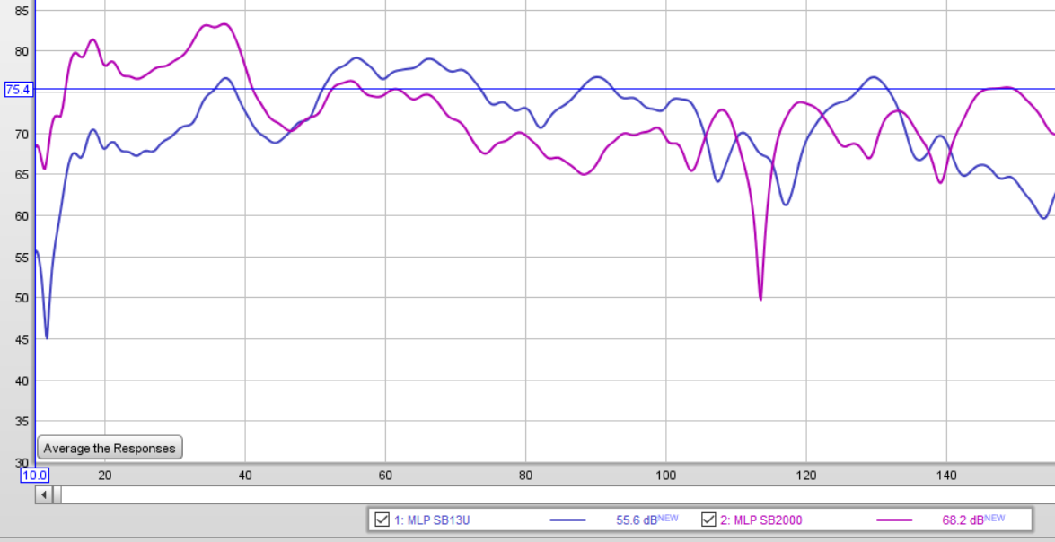 LIMIT HOW LOW THE SUBWOOFER GOES - Speakers, Soundbars and Subwoofers ...