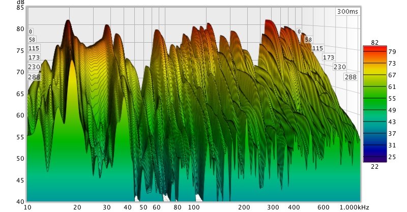 Acoustic Basics of my Room - Room Acoustics, Construction and Design ...