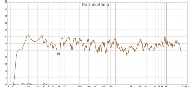 Acoustic Basics of my Room - Room Acoustics, Construction and Design ...