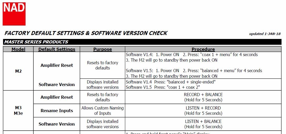 NAD M3 Remote - Stereo Amplifiers & Pre-Amps - StereoNET